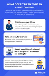 AI-first enterprise examples: real-world companies and successful case ...