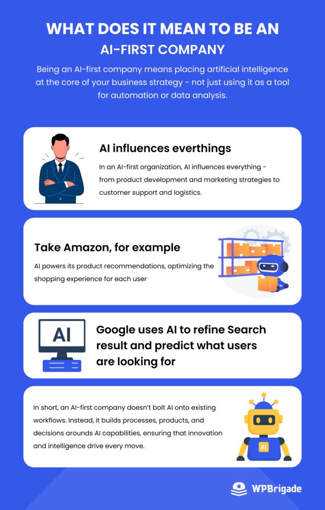 AI-first enterprise examples: real-world companies and successful case ...